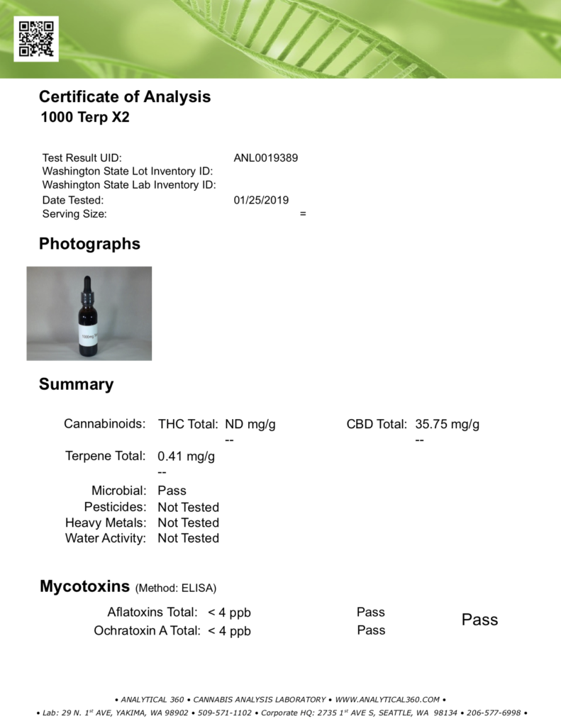 Third Party Product Analysis - The CBD Gurus