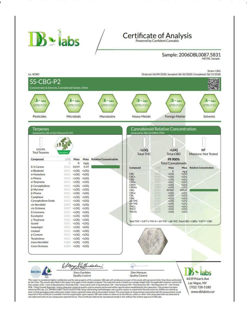 Third Party Product Analysis - The CBD Gurus