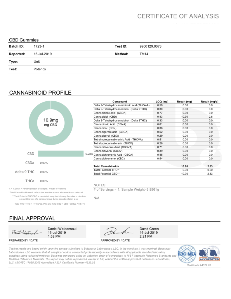 Third Party Product Analysis - The CBD Gurus